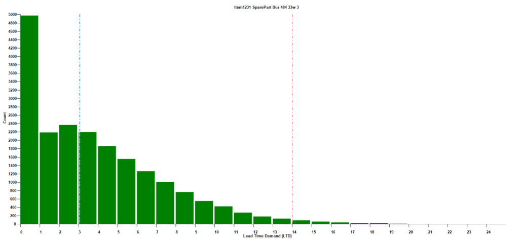 The Advantages of Probability Forecasting - Smart SOFTWARE