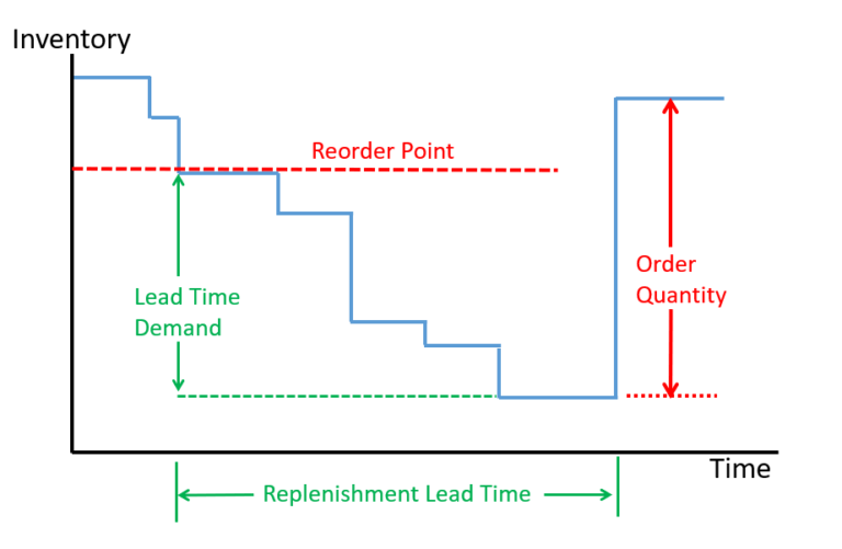 SawTooth - Smart Software