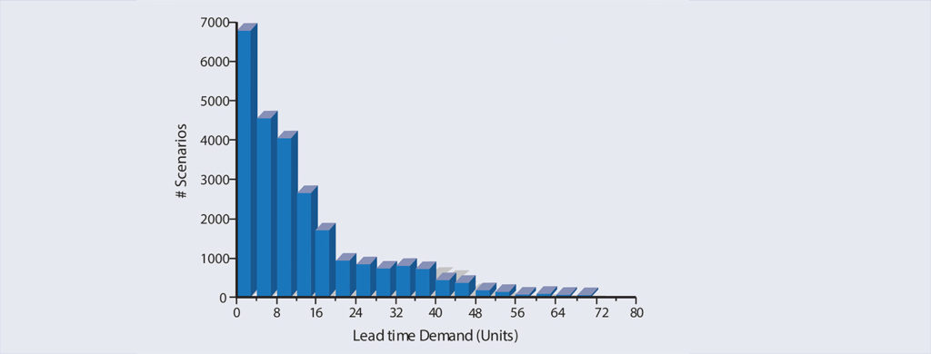 Probabilistic Forecasting for Intermittent Demand - New Forecasting ...