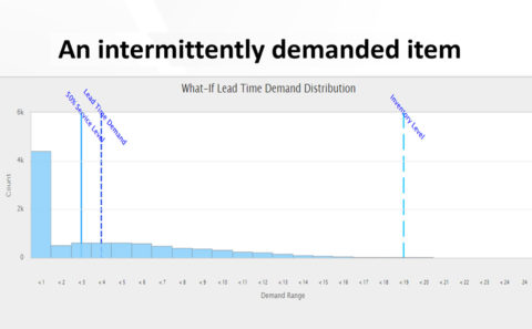 Intermittent Demand and Probabilistic Forecasting - Smart Software