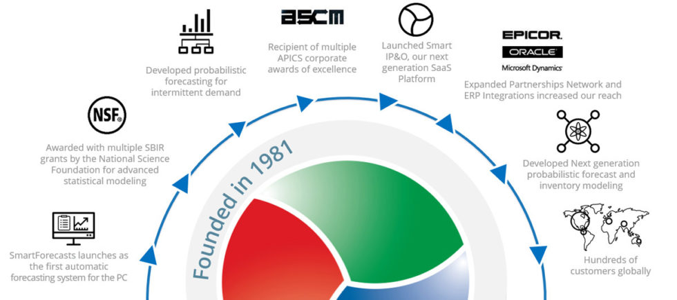 Smart Software - About Us