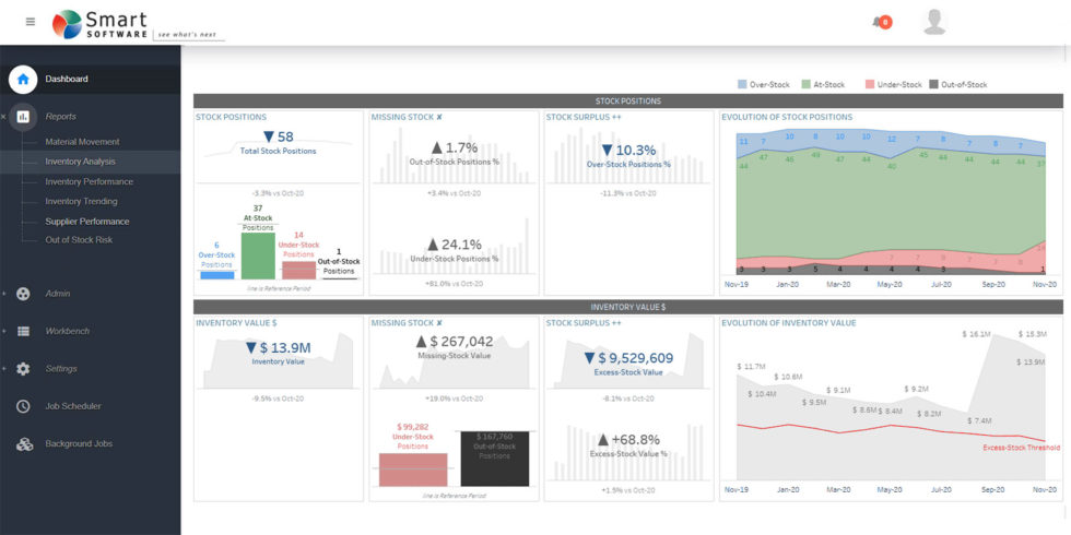 Reporting Studio - Operational Analytics Software for inventory planning
