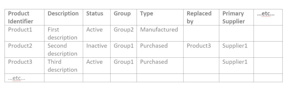 Implementing Demand and Inventory Planning Software with Data