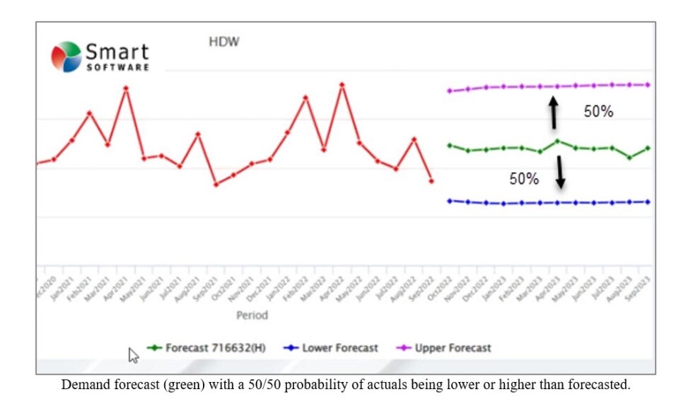 How does your ERP system treat safety stock?