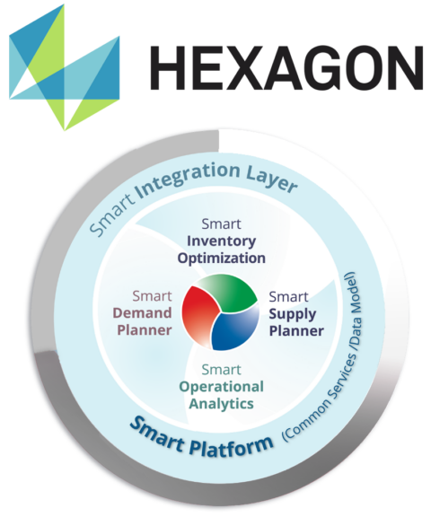 Hexagon EAM Inventory Management and Planning Software