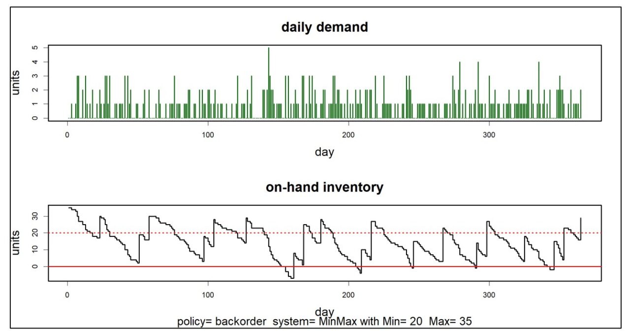 Top Differences Between Inventory Planning & MRO Parts Planning