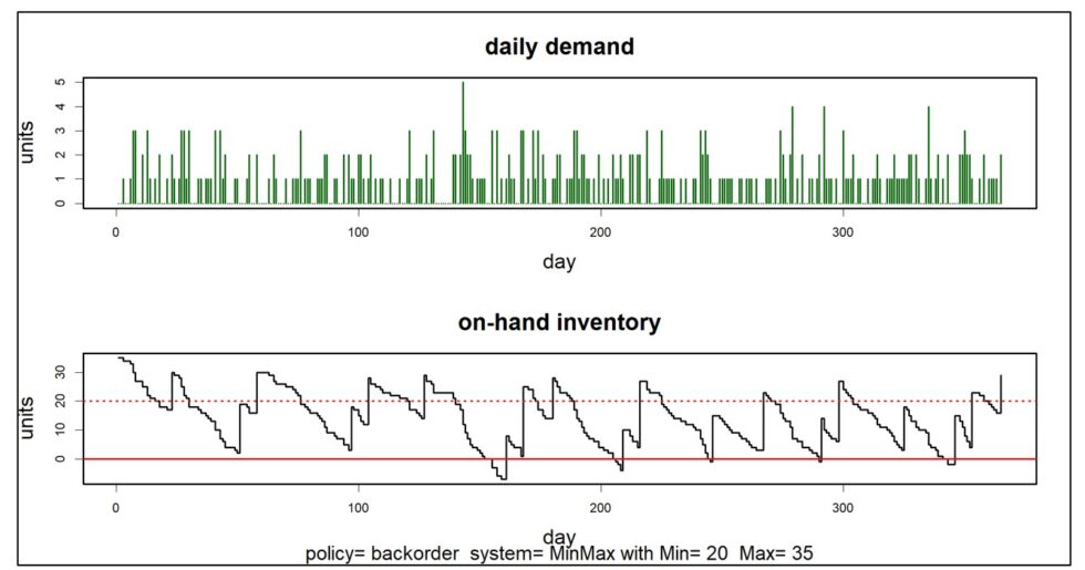 Top Differences Between Inventory Planning & MRO Parts Planning