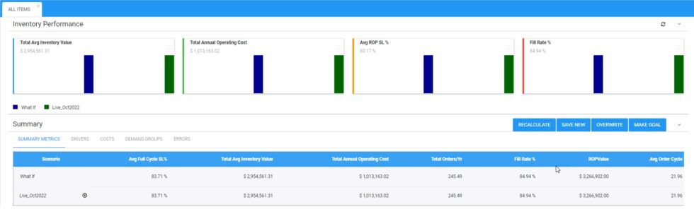 Using Key Performance Predictions to Plan Stocking Policies