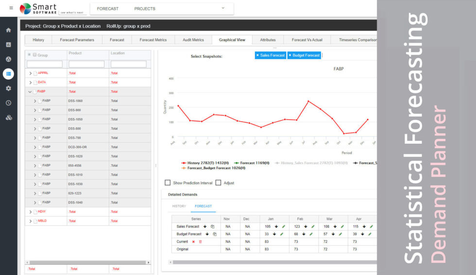 Statistical Forecasting And Demand Planning Smart Software